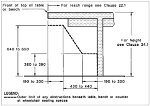 How to Apply DDA to Street Furniture: Seats and Tables